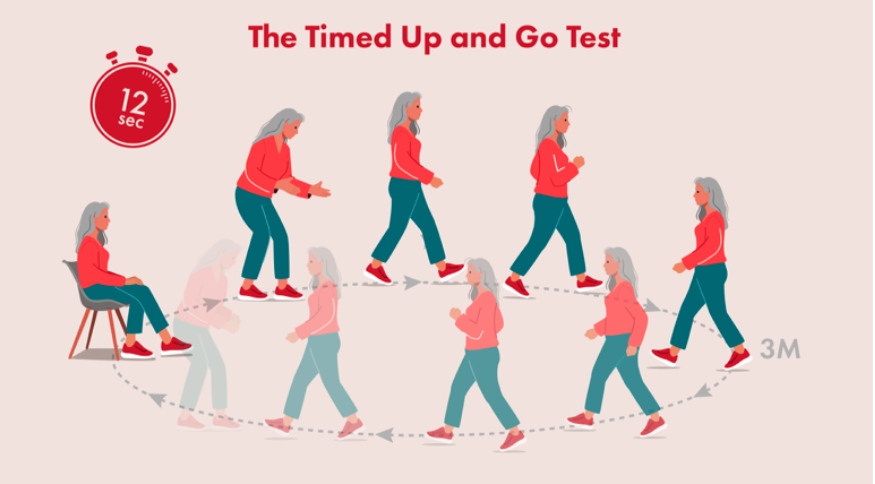 Are you at risk of falling? Dr. Punam Krishan’s simple 12-second test ...